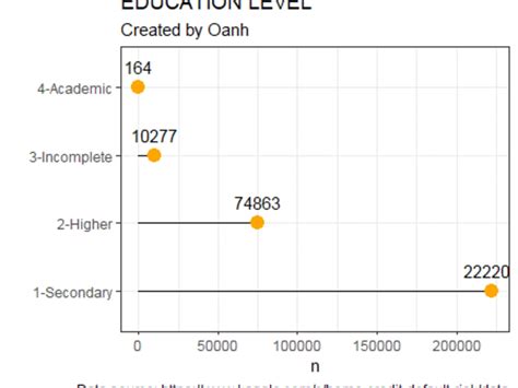 A Great Visualization In R Studio Upwork