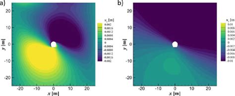 47 Spatial Distribution Of The Rock Deformation U For Anisotropic