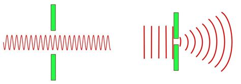 Diffraction Definition