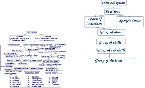 Shows The Common Class Usage Download Scientific Diagram