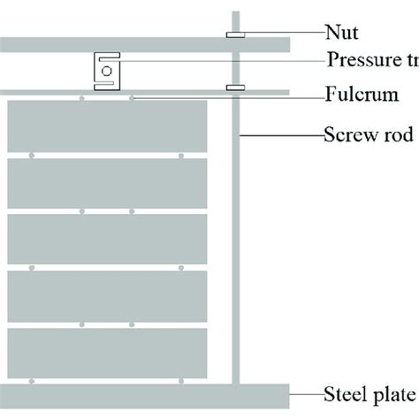Diagram Of Bending Loading Device Download Scientific Diagram