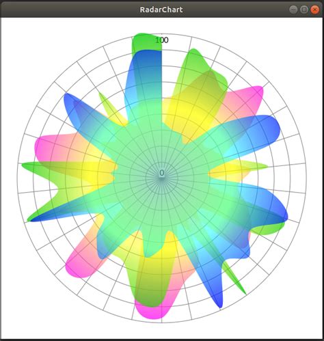 RadarChart Category Labels Issue 19 HanSolo Charts GitHub