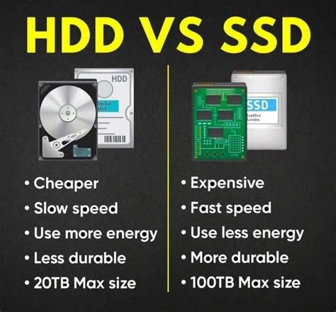 Hdd Vs Ssd Aditya Yadav Excel Expert Ssd Hdd Microsoft Excel