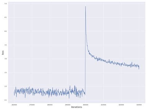 Pluralsight Tech Blog Nickname Generation With Recurrent Neural