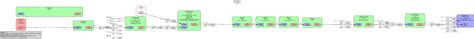 Using Appsrc And Uridecodebin Together In A Pipeline DeepStream SDK NVIDIA Developer Forums