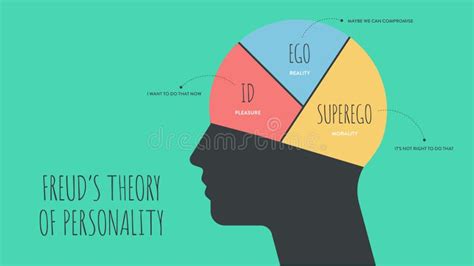 The Model Theory Of Freuds Psychoanalytic Theory Of Unconsciousness