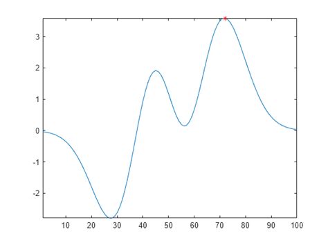 Match Peaks From Plot Matlab Answers Matlab Central