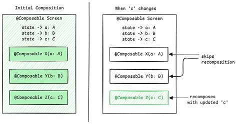 Deep Dive Into Annotations In Jetpack Compose