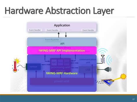 node programming models ppt download