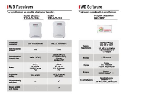 Wd Data Acquisition System