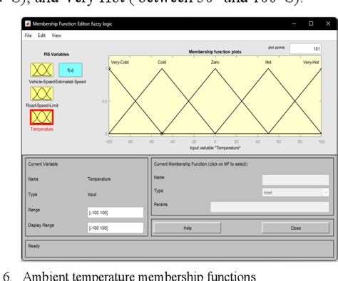 Figure 1 From Intelligent Speed Advisory System For Optimal Energy Efficiency Based On Ambient