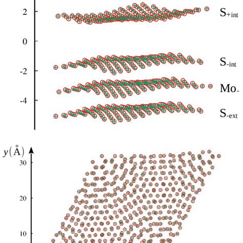 Sketch Of Dft Relaxed Tb Mos2 With Rotation Angle θ 509 • All