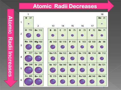 Ppt Unit 4 Periodicity And Nuclear Chemistry Powerpoint Presentation