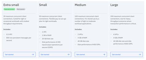 Ibm Mq On Cloud Reviews Features Pricing And More 2024