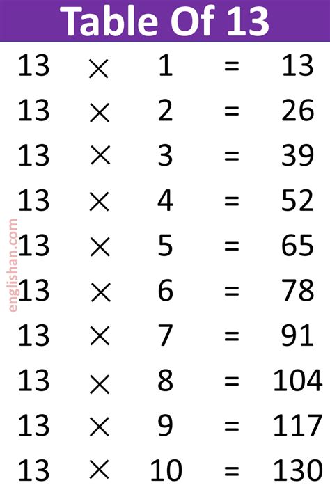 Multiplication Tables From 1 To 20 Chart