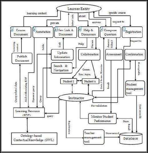 proposed e learning system based on semantic web [1] download