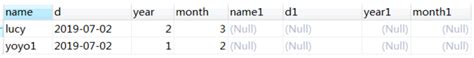 sql中null 值！ null sql null csdn博客