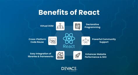 React Vs Angular Which Is Better For Web Development Need