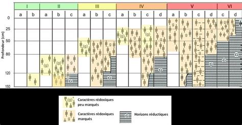 Classes Dhydromorphie Adapté Du Geppa Fouché2014 Les Classes Iiia