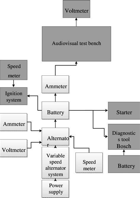 The Block Diagram Of The Measurement System Download Scientific Diagram