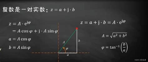 北邮通信原理公开课 杨鸿文老师 课程学习笔记【第二课 复信号】复信号功率计算 Csdn博客