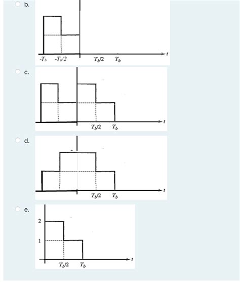 Solved Sketch The Impulse Response Of The Filter Matched To