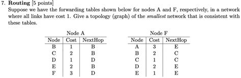 solved 7 routing [5 points] suppose we have the forwarding tables
