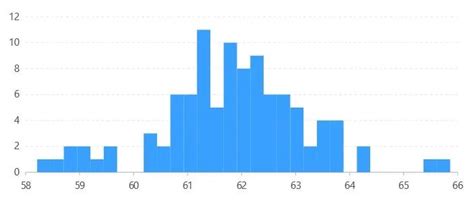 使用python获取excel数据并绘制箱线图和直方图 物联沃 Iotword物联网