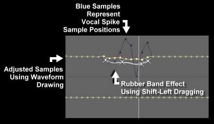 Using Waveform Drawing