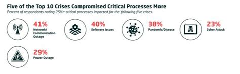 Grace Burley On Linkedin Crisismanagement