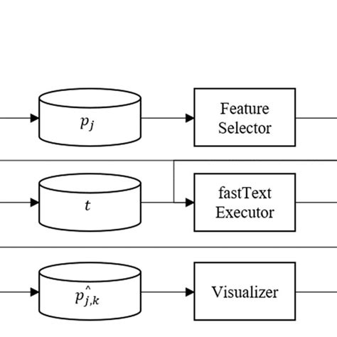 Local Feature Visualization Process Download Scientific Diagram
