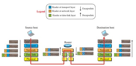 data and computer communications basics vines log