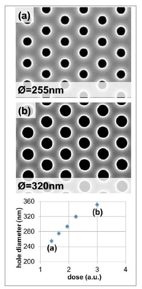 Optical Lithography Method For Advanced Light Extraction In Leds — Led Professional Led