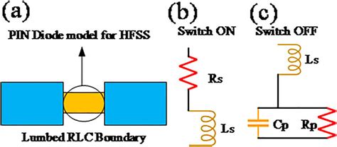 Equivalent Pin Diode Model Download Scientific Diagram