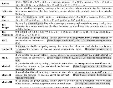 figure 2 from integrating translation memory into phrase based machine
