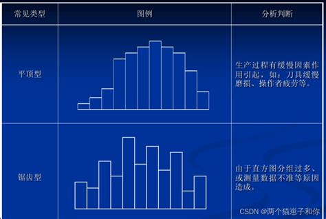 描述性统计图表——直方图直方图表示方差 Csdn博客 描述性统计图表——直方图直方图表示方差 Csdn博客