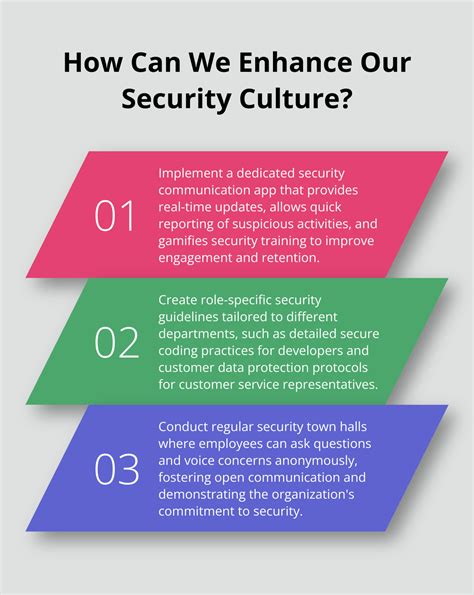 Strengthen Security Communication With The Right Ucaas Tools Ucaas Review