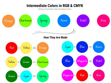 What Are Intermediate Colors And How Are They Made
