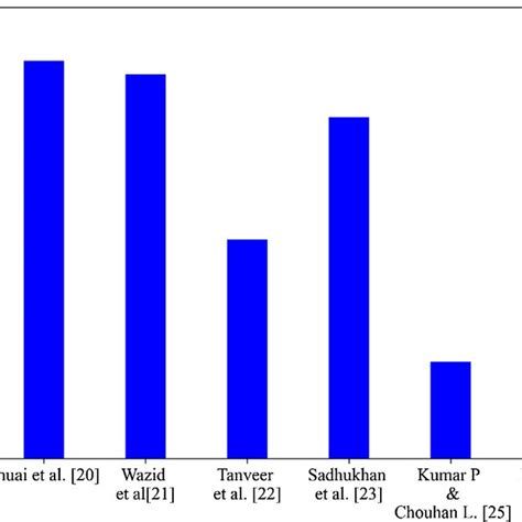 Communication Cost Comparison Download Scientific Diagram