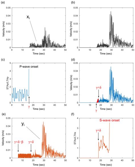 Enhancing Railway Earthquake Early Warning Systems With A Low