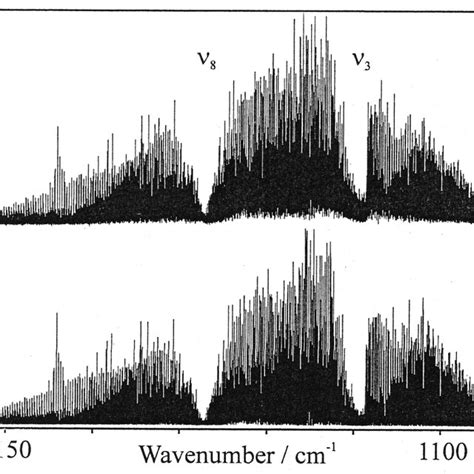 A Ftir Spectrum Of Chclf 2 3 8 At 150 K B A Simulation Of Ch 35 Download Scientific