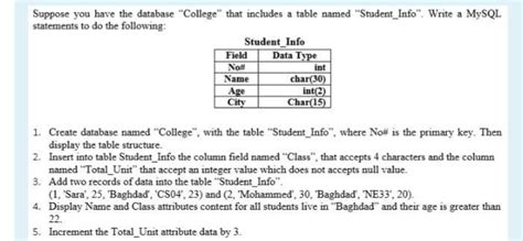 Solved Suppose You Have The Database College That Includes