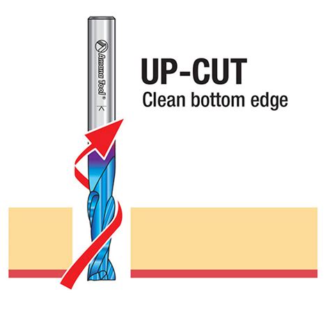 Endmill Bits Helpful Information Endmills Bits Onefinity Cnc Forum