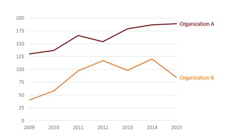 Data Labels Line Graph At Irene Rayburn Blog