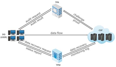 The Structure Of The Hierarchical Merkle Hash Tree Download Scientific Diagram