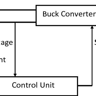 Block Diagram Of The MPPT System Download Scientific Diagram