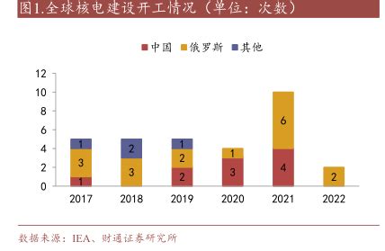 我国2013 2030年乏燃料当年产生量和累计量估算（吨） 2024年10月 行业研究数据 小牛行研