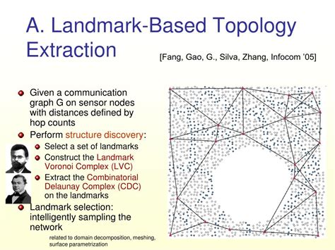 Ppt Information Discovery Brokerage And Dissemination In Sensor Networks Powerpoint