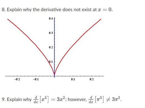 Solved 8 Explain Why The Derivative Does Not Exist At X0