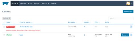 Globalrestricted Admin Unable To Create An Eks Cluster In Hosted